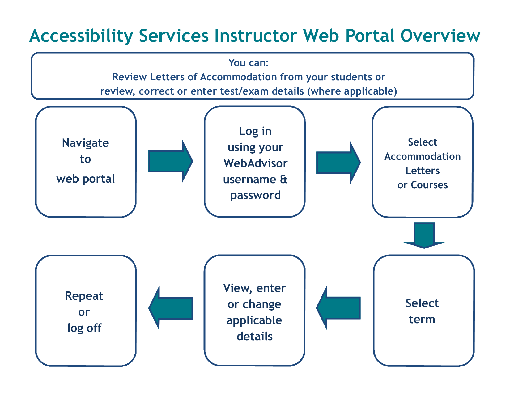 AS Faculty Portal Info | Accessibility Services | The University of ...